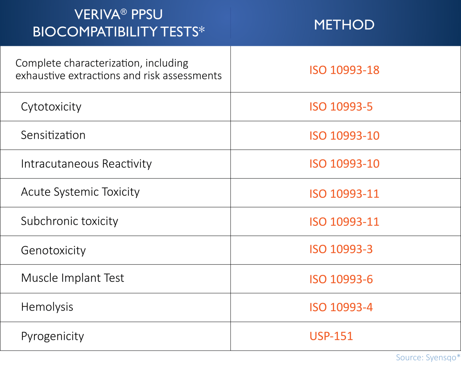Veriva® PPSU – Comprehensive Overview - Genesis Medical Plastics